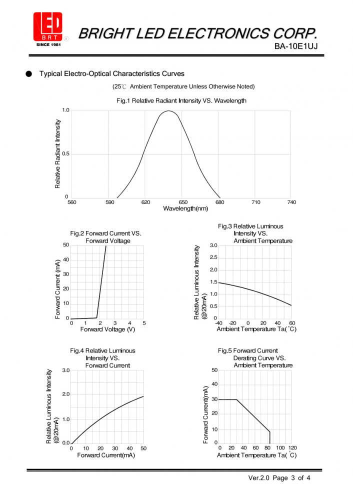 BA-10E1UJ datasheet page 3