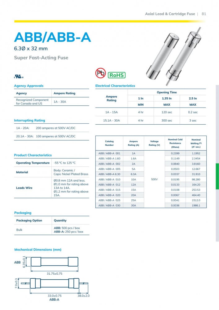 CONQUER ABB-A fuse datasheet page