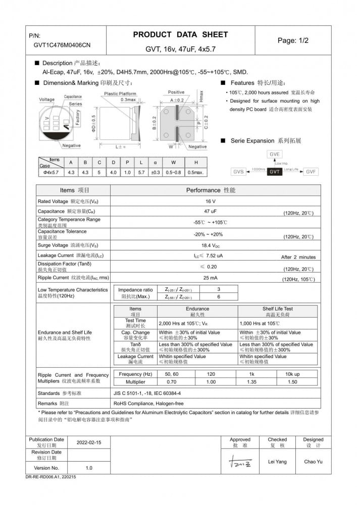 GVT1C476M0406CN datasheet page 1