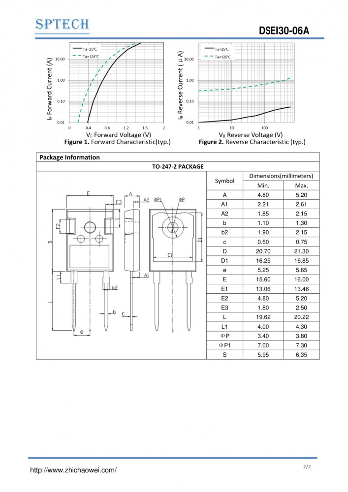 DSEI30-06A datasheet page 2