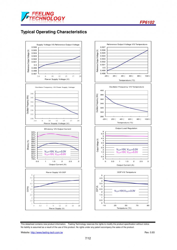 FP6102DR-LF datasheet page 7