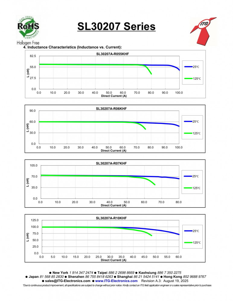 SL30207 datasheet page 2