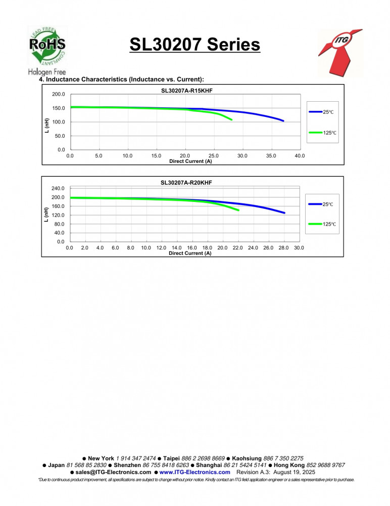 SL30207 datasheet page 3
