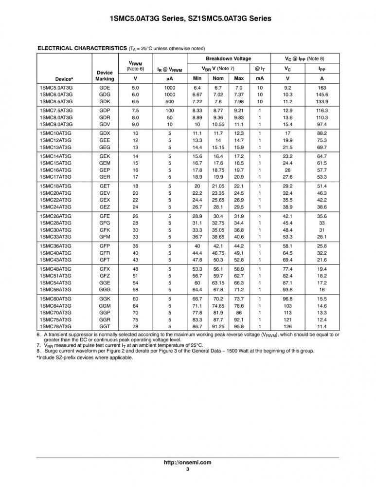 1SMC43AT3G datasheet page 3