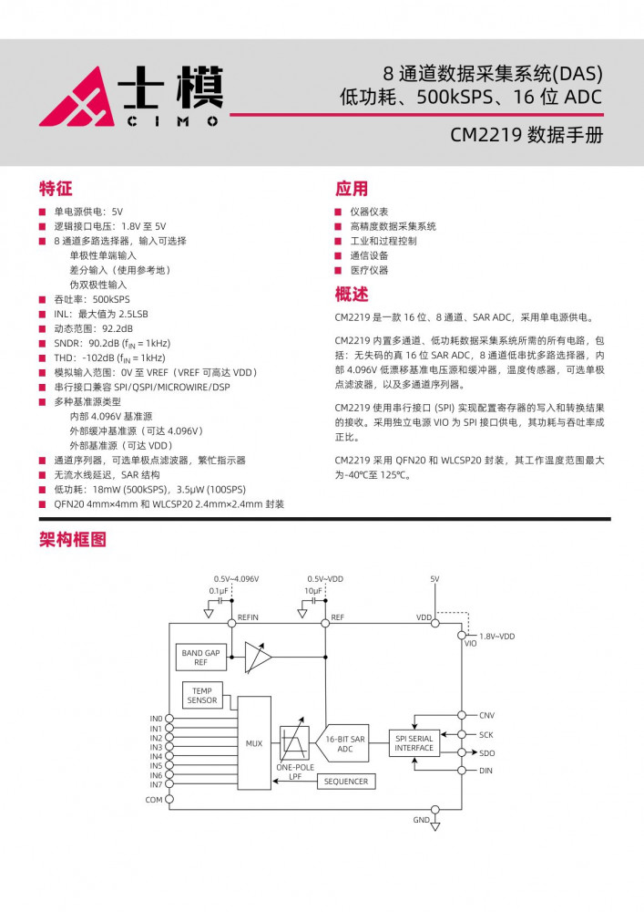 CM2219 datasheet page 1