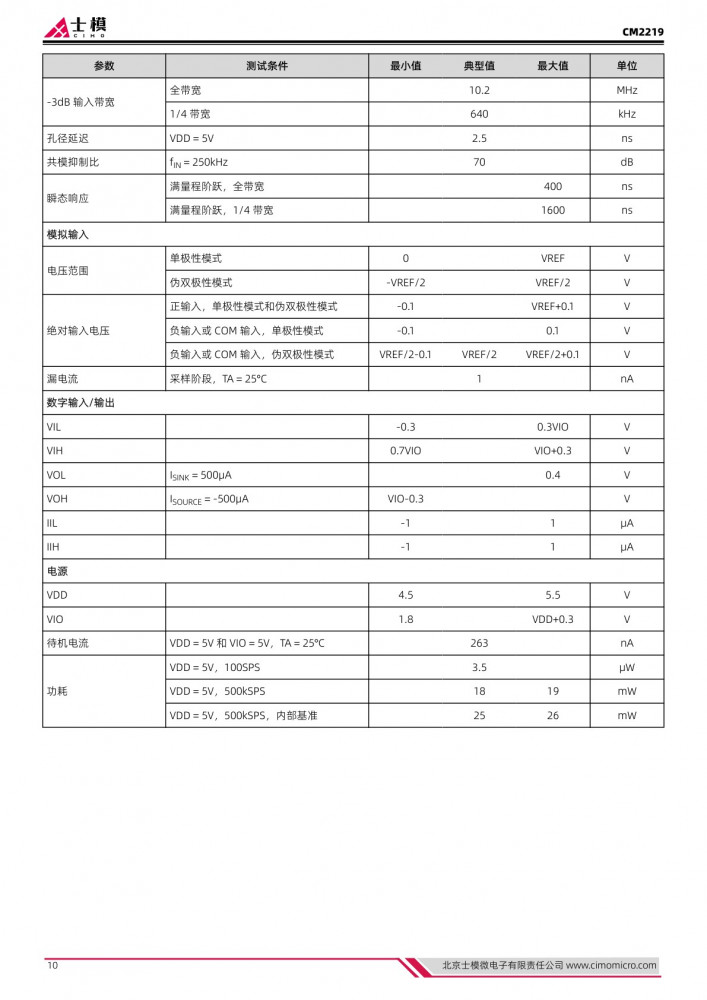 CM2219 datasheet page 10
