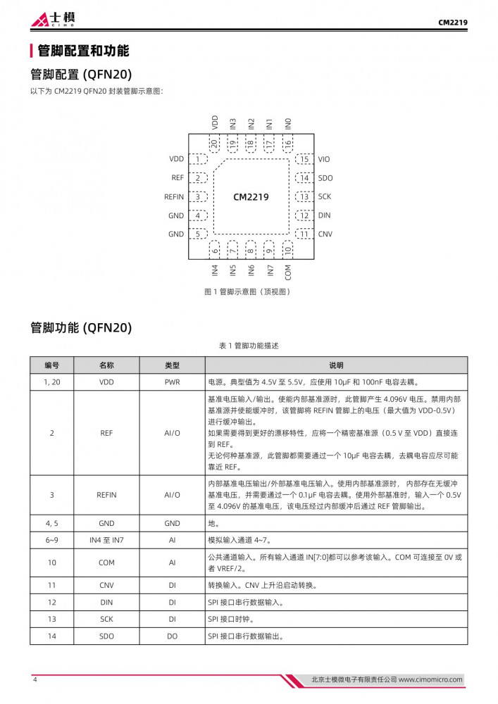 CM2219 datasheet page 4