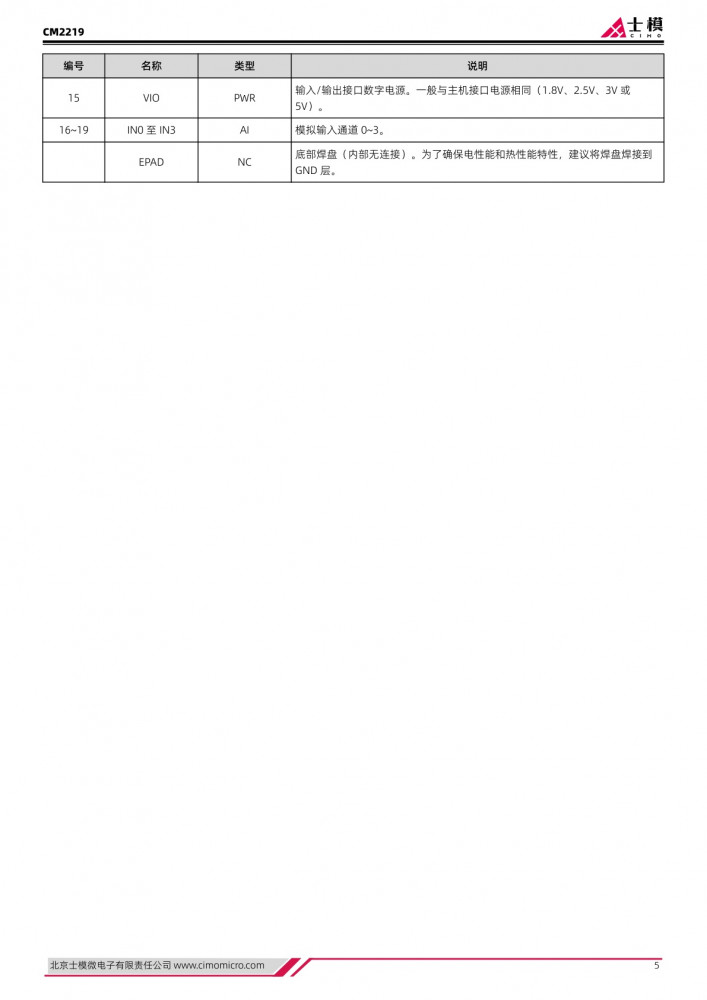 CM2219 datasheet page 5
