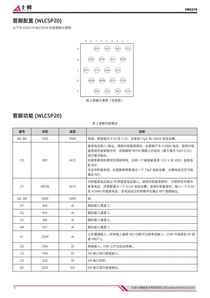 CM2219 datasheet page 6