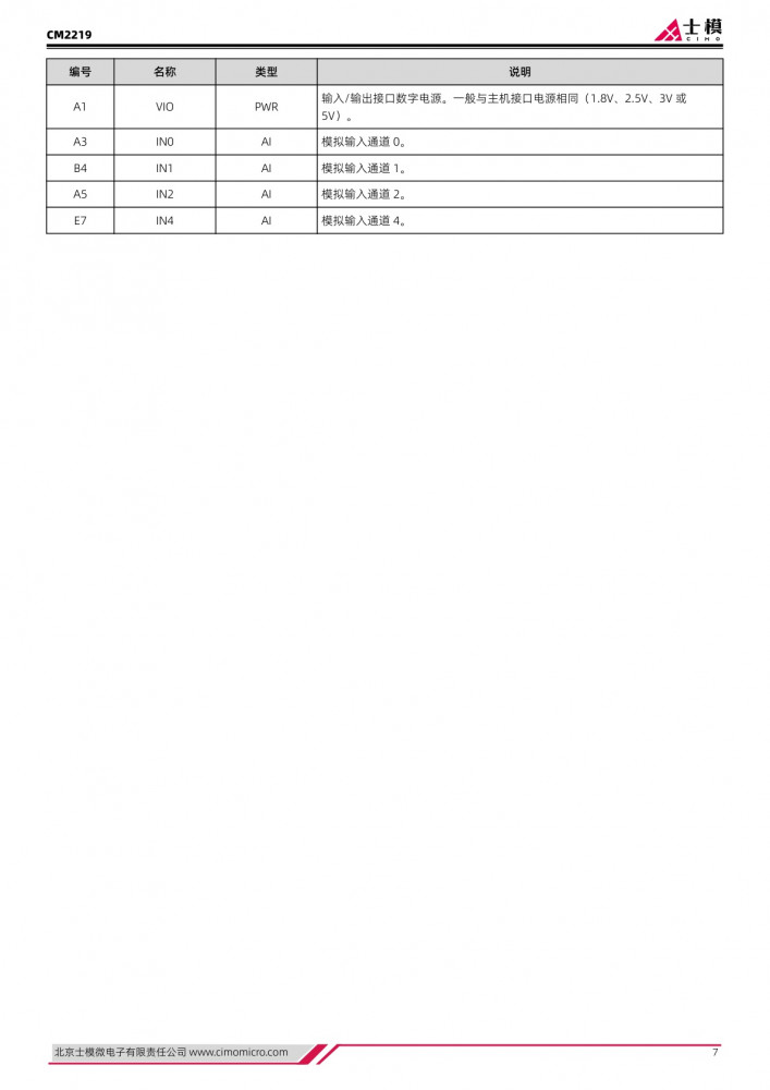 CM2219 datasheet page 7