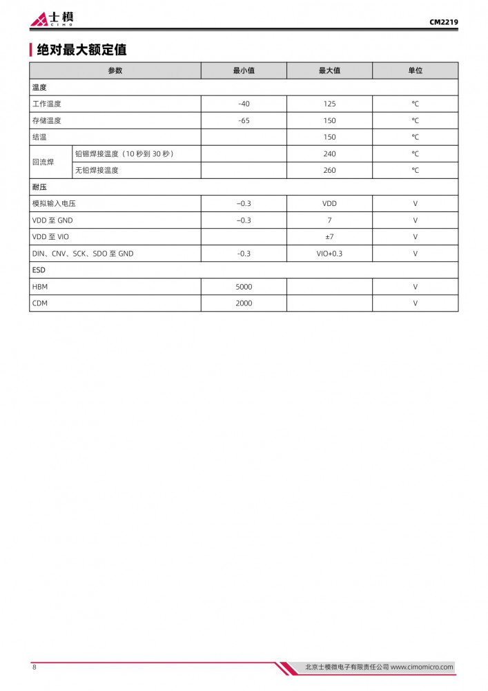 CM2219 datasheet page 8