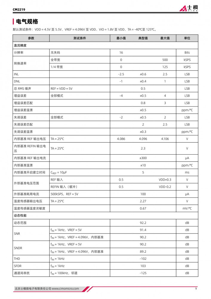 CM2219 datasheet page 9