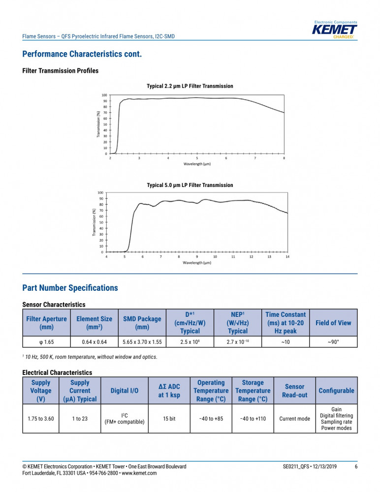 USEQFSM150L100 technical document page 6