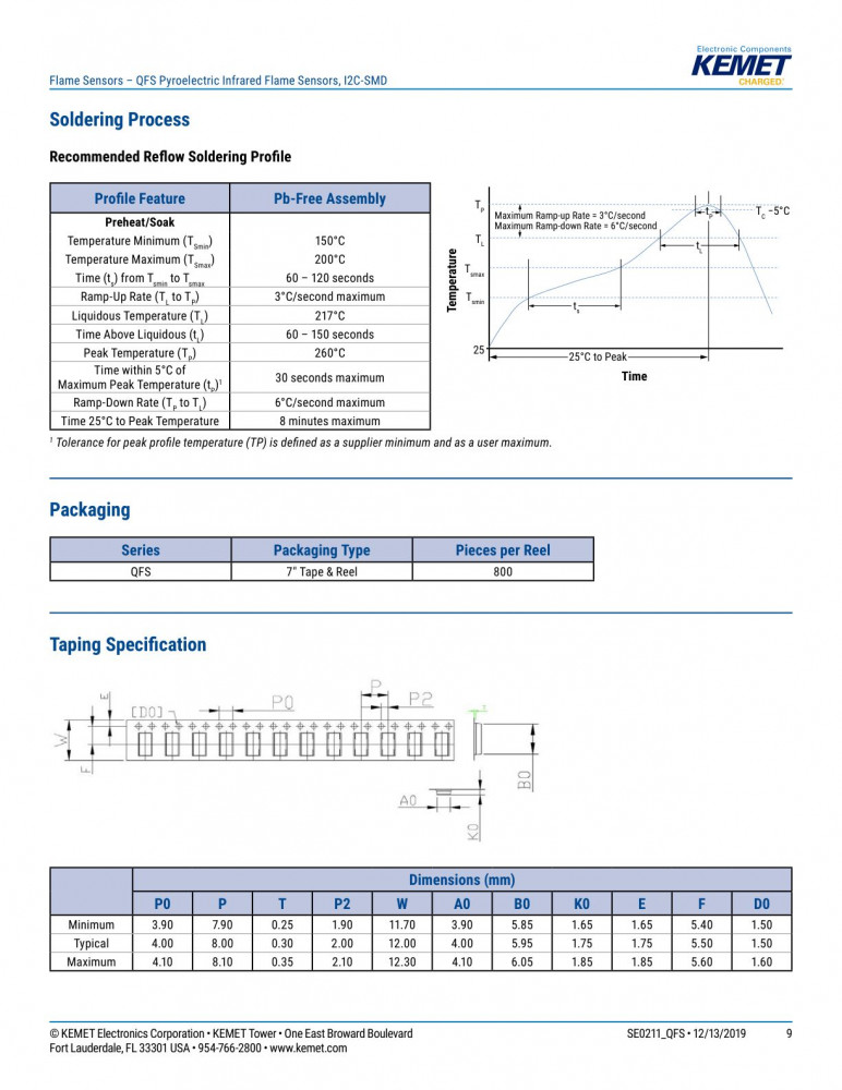 USEQFSM150L100 technical document page 9