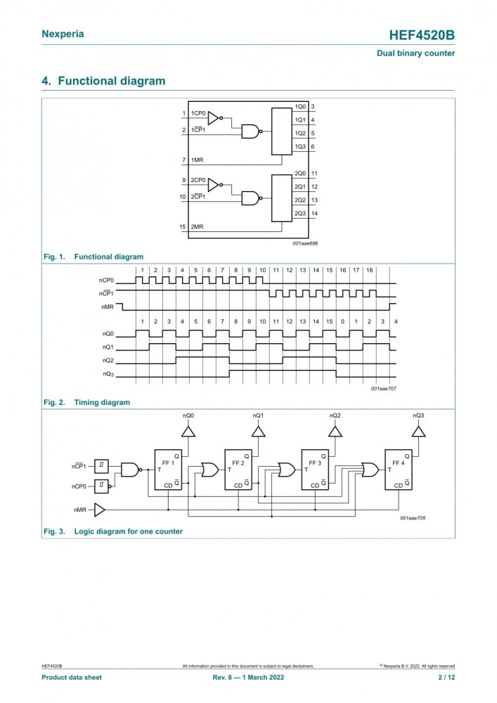 HEF4520BT datasheet page 2