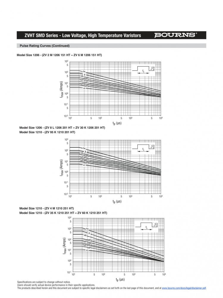 BOURNS ZVHT datasheet page 10