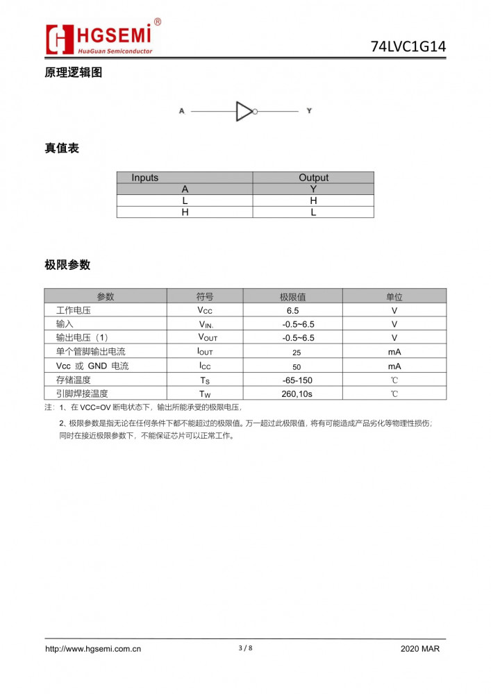74LVC1G14 technical document page 3