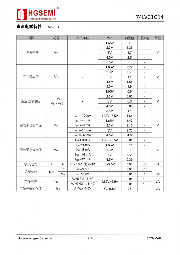 74LVC1G14 technical document page 5