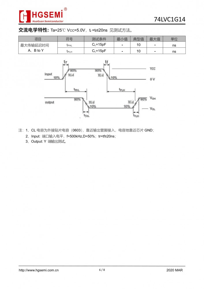 74LVC1G14 technical document page 6