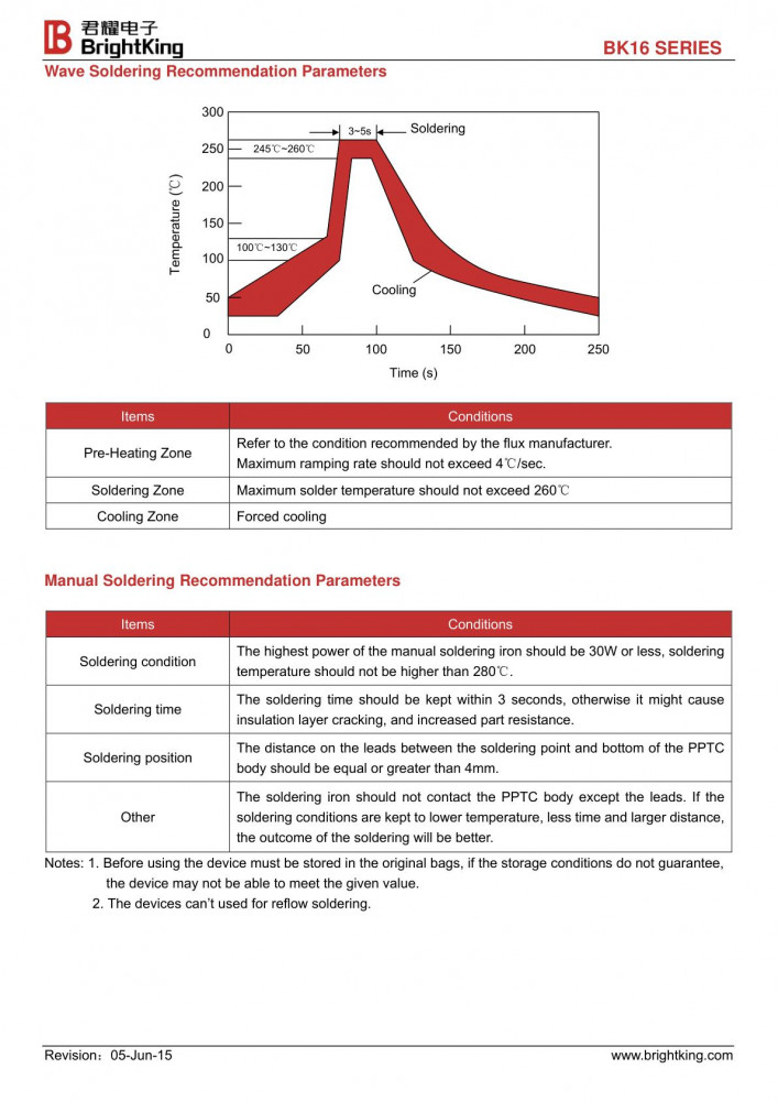BK16-1200-SZ datasheet page 4