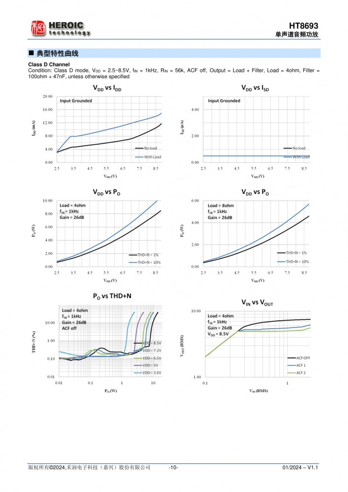 HT8693B5SPER datasheet page 10