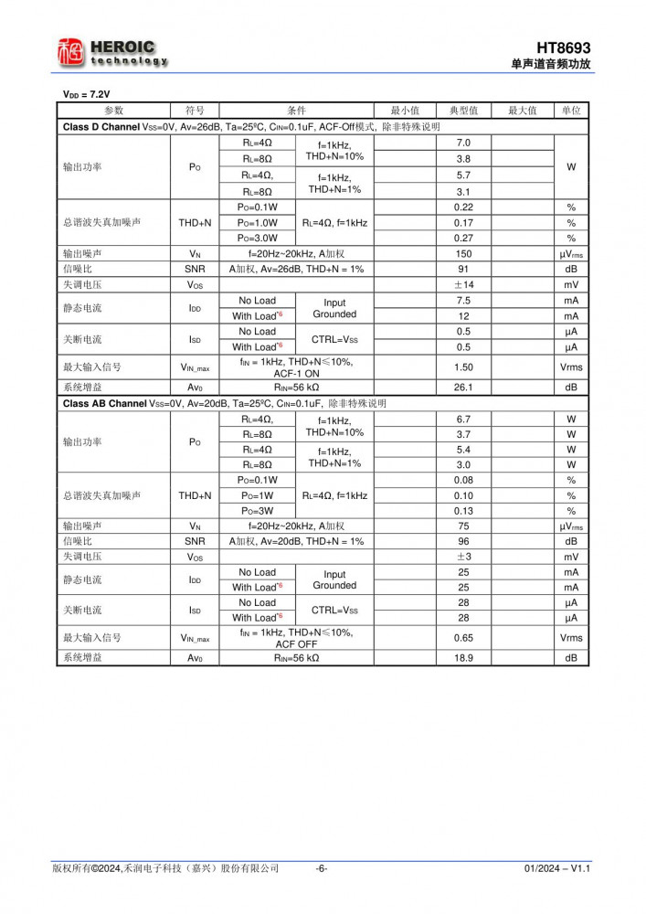 HT8693B5SPER datasheet page 6
