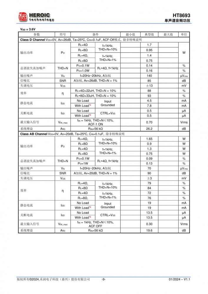 HT8693B5SPER datasheet page 9