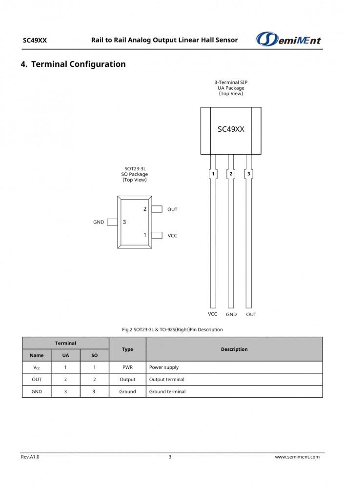 SC4923 datasheet preview, page 3