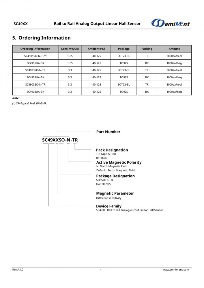 SC4923 datasheet preview, page 4