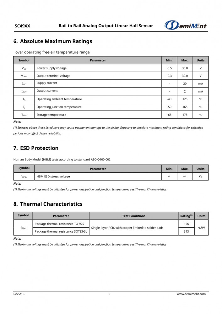 SC4923 datasheet preview, page 5