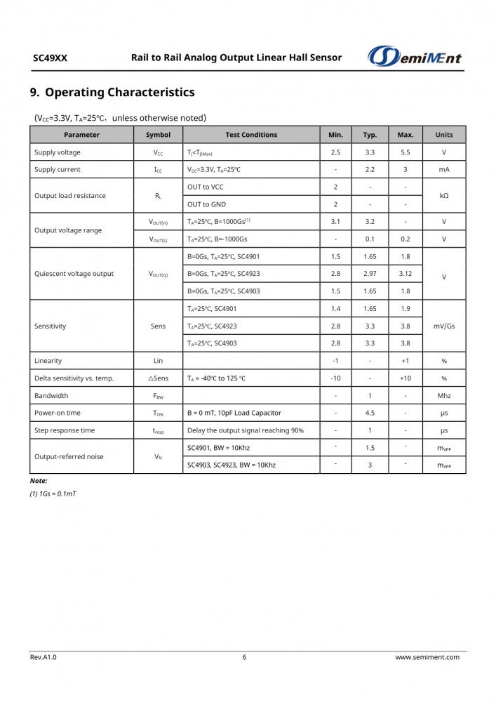 SC4923 datasheet preview, page 6