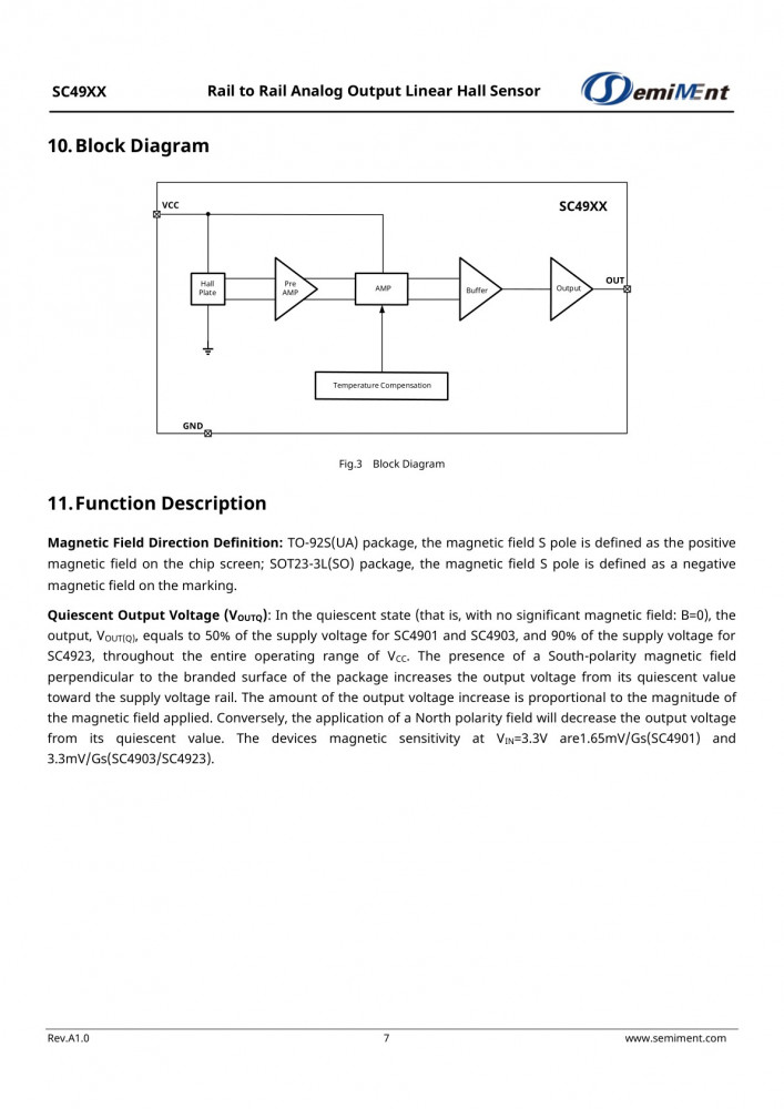 SC4923 datasheet preview, page 7