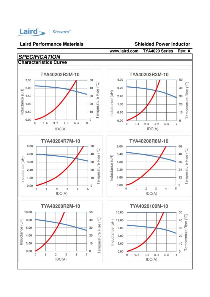 TYA4020 datasheet page 5