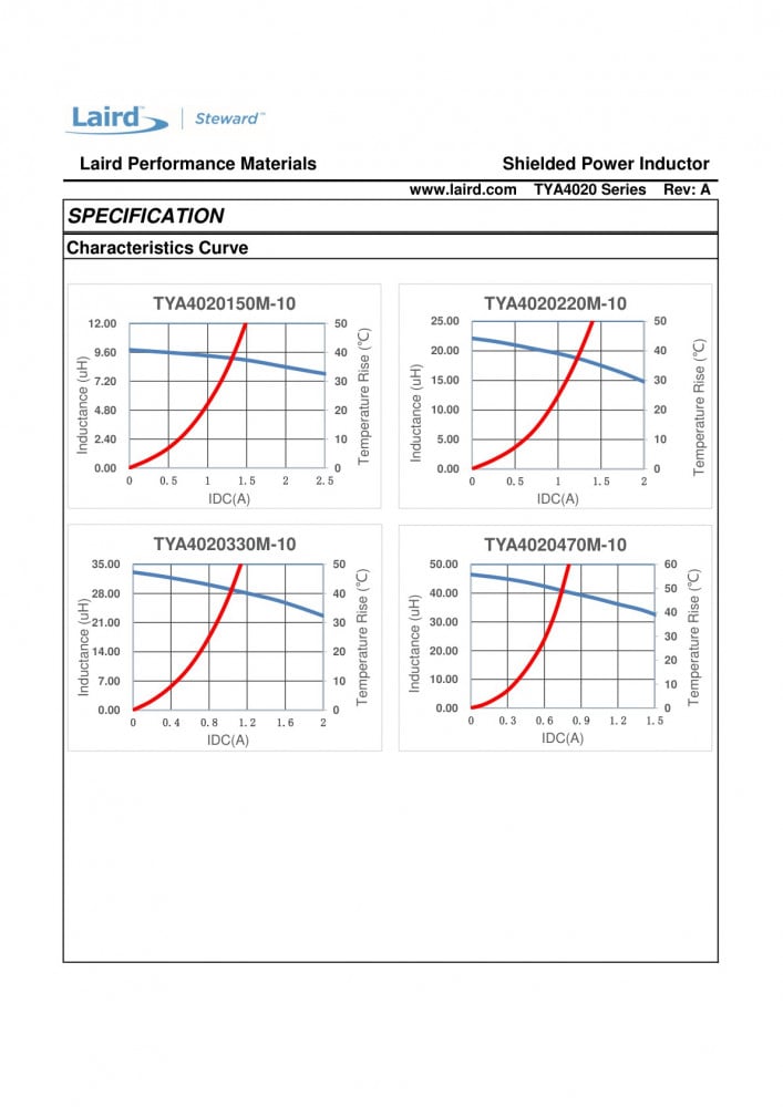 TYA4020 datasheet page 6