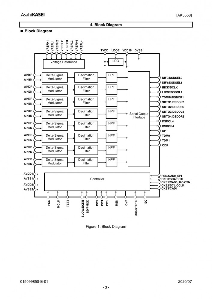 AK5558VN datasheet page 3