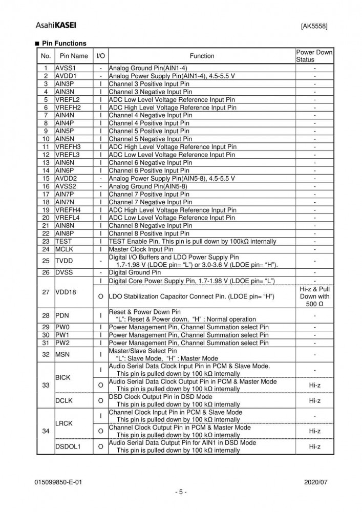 AK5558VN datasheet page 5