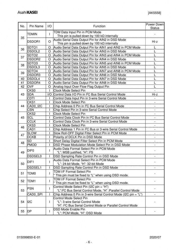 AK5558VN datasheet page 6