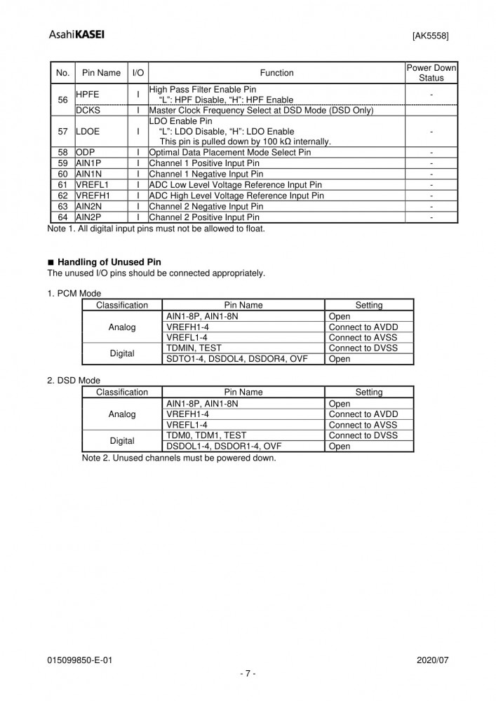 AK5558VN datasheet page 7