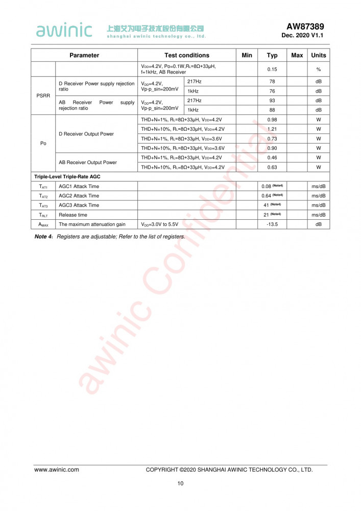 AW87389FCR datasheet page 10