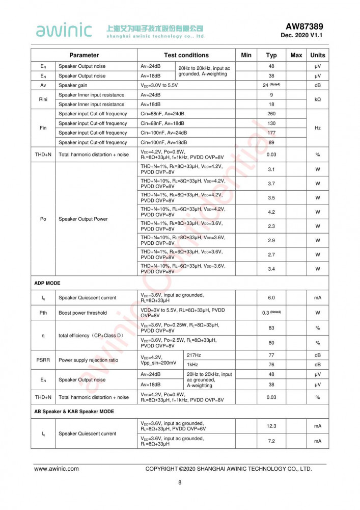 AW87389FCR datasheet page 8