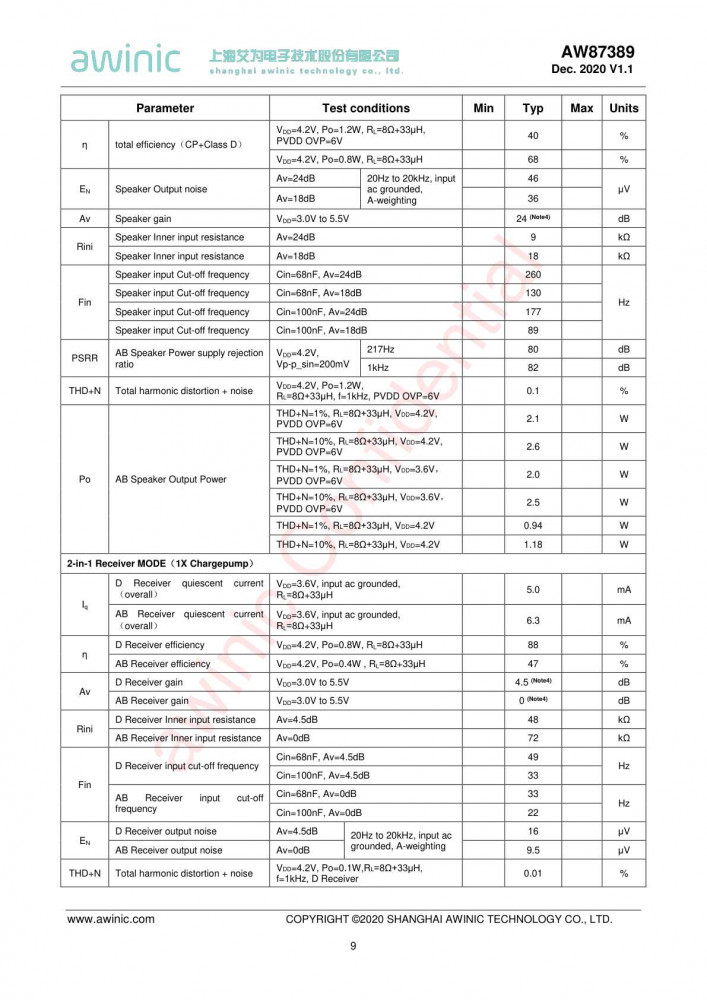 AW87389FCR datasheet page 9