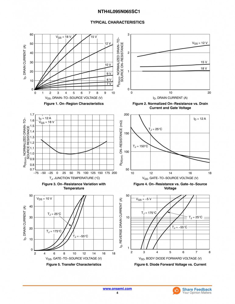 NTH4L095N065SC1 technical document, page 4