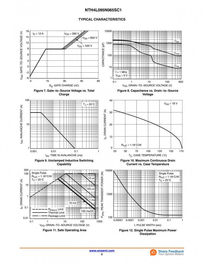NTH4L095N065SC1 technical document, page 5