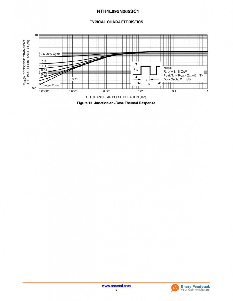 NTH4L095N065SC1 technical document, page 6
