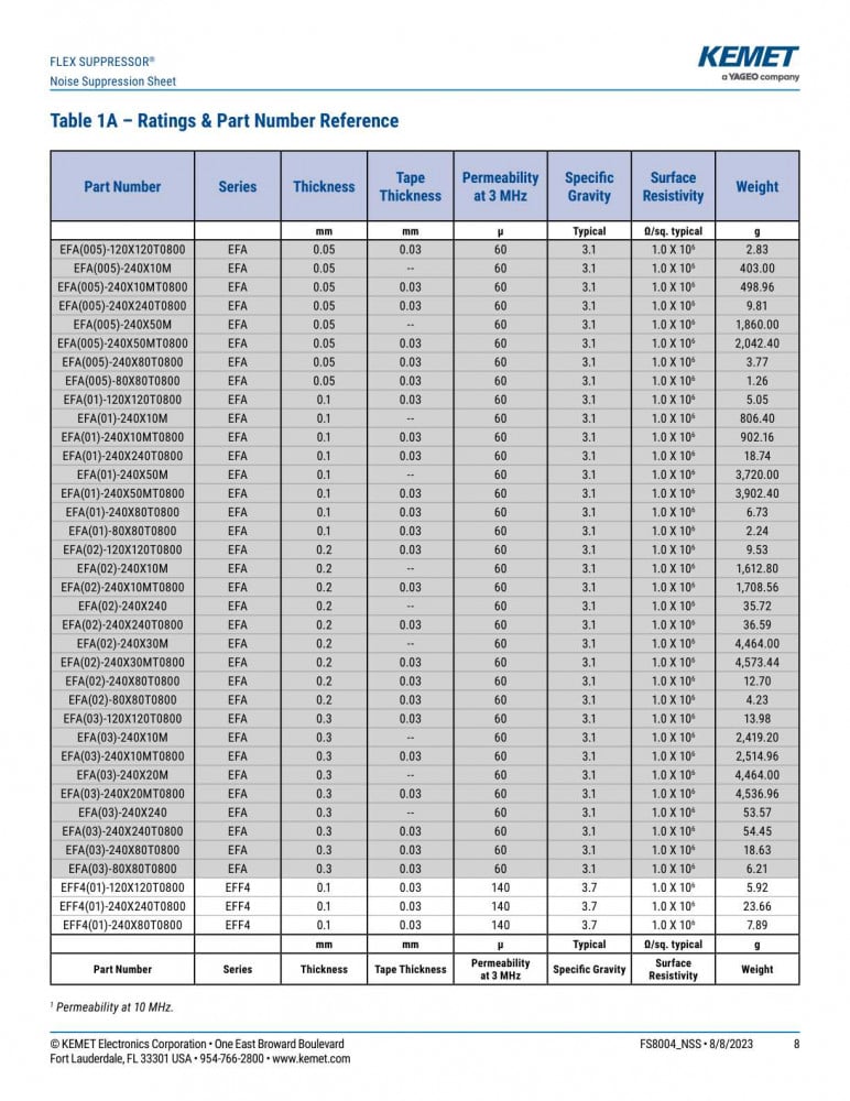KEMET FLEX SUPPRESSOR document page 8