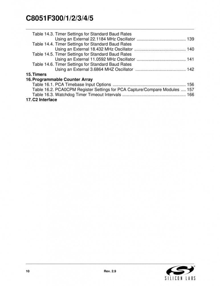 C8051F300 family datasheet page 10