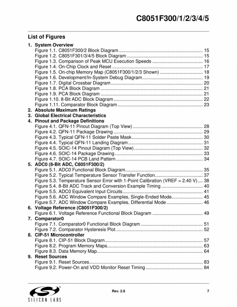 C8051F300 family datasheet page 7