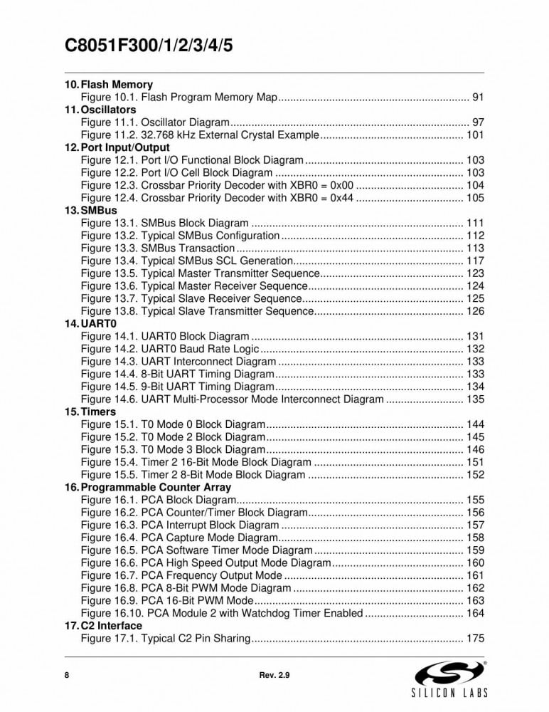 C8051F300 family datasheet page 8