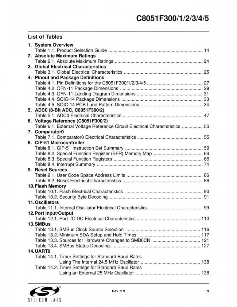 C8051F300 family datasheet page 9
