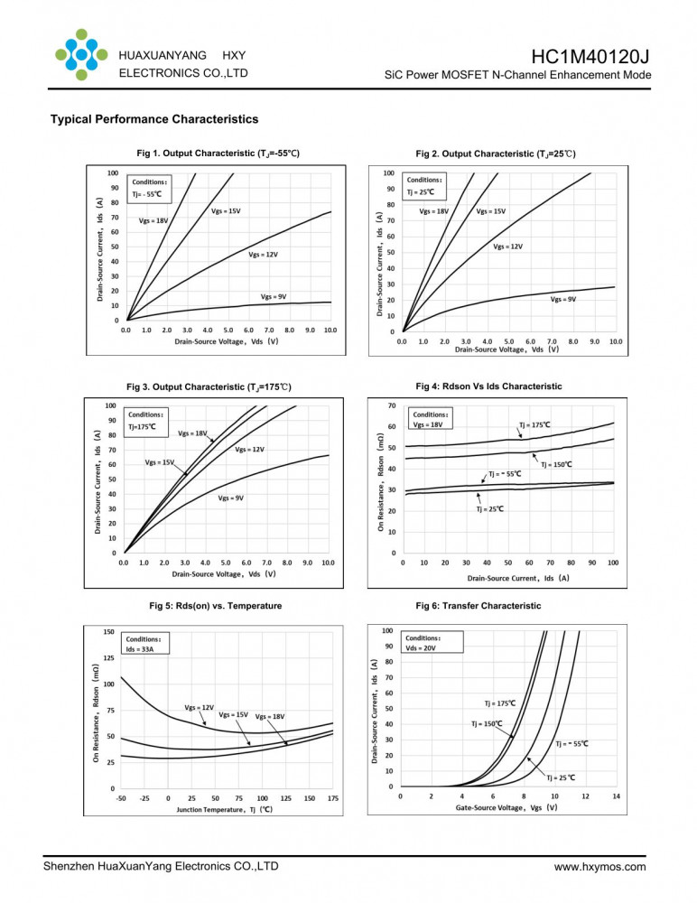 HC1M40120J datasheet page 4